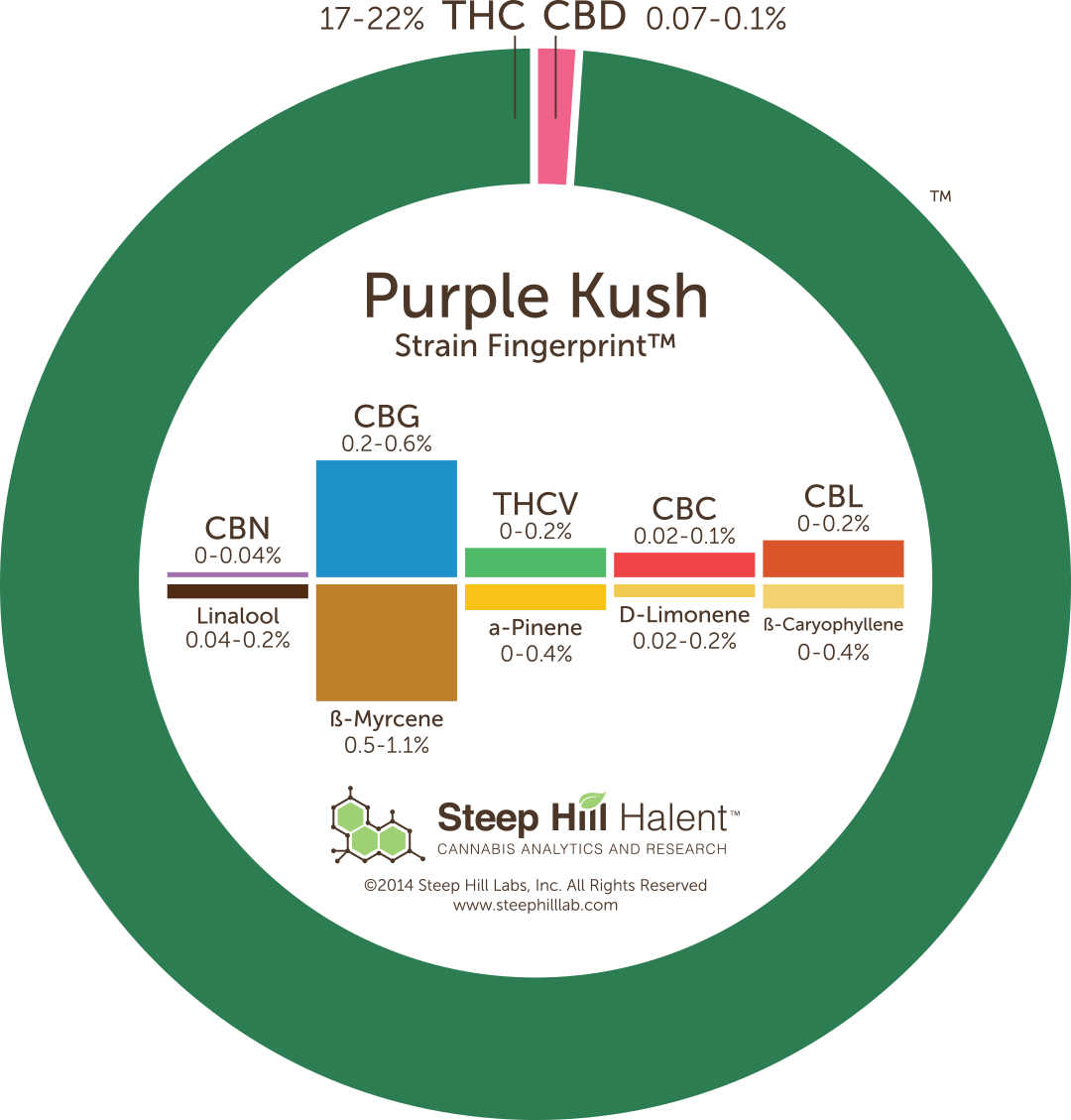 Marijuana Purple Kush Strain Review - Purple Kush Effects Clipart ...
