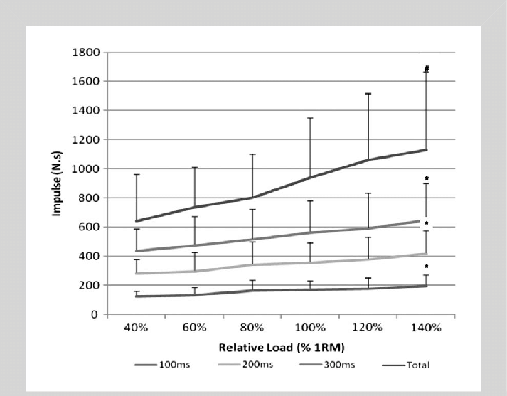 Affect Of Load On Various Measures Of Impulse - Plot Clipart - Large ...