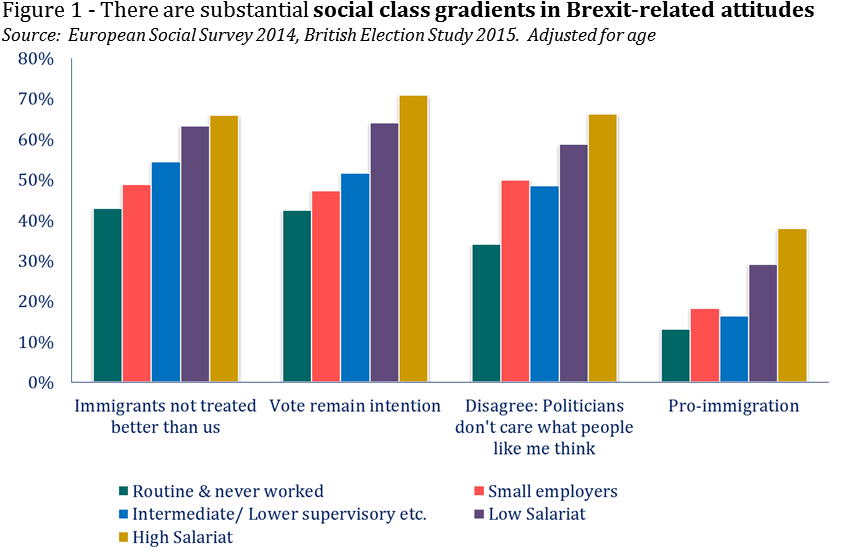 However, While This Is Certainly A Picture Of A Society - Social Class ...