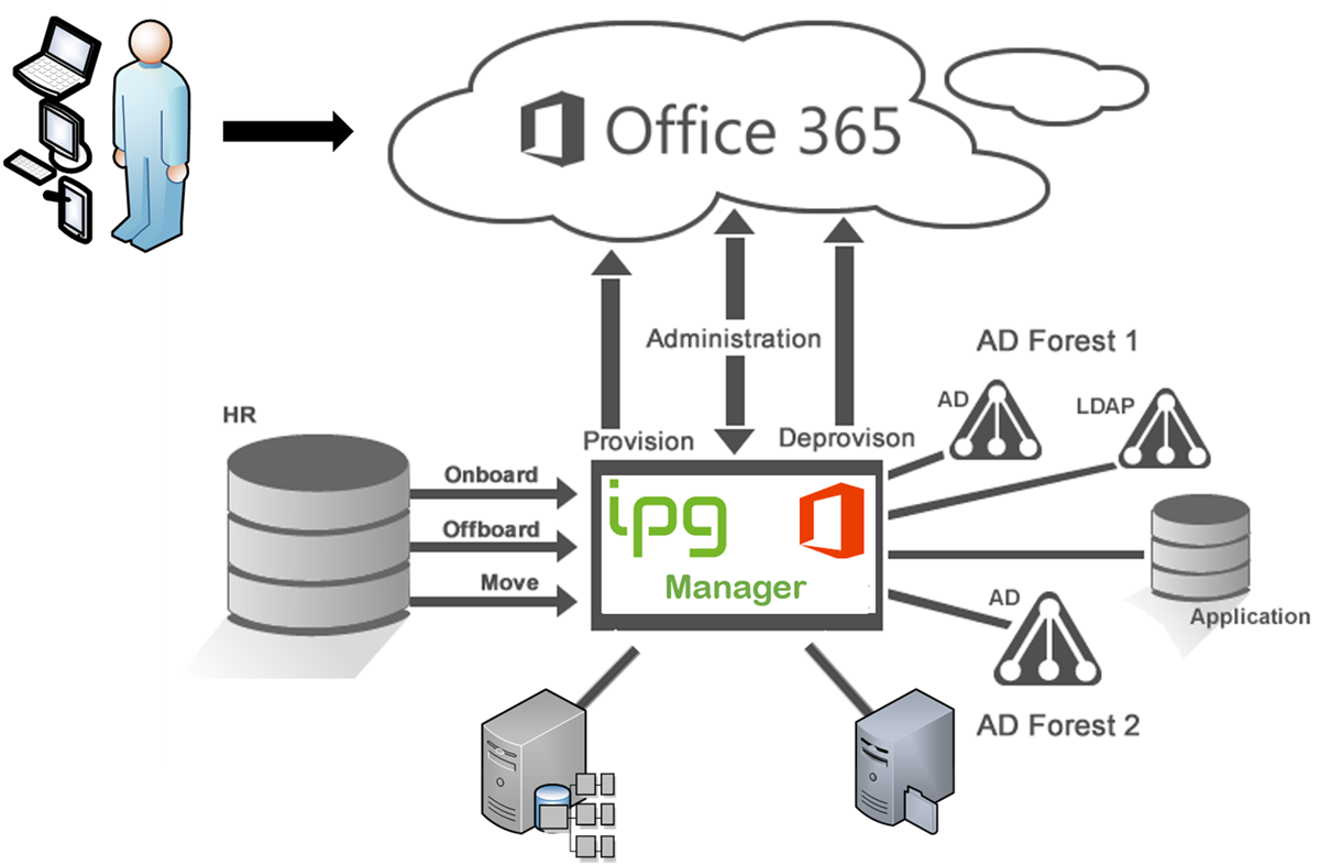 Office 365 Manager - Microsoft Office 365 Clipart - Large Size Png ...