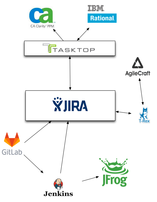 Tiaa2 - Jira Clipart - Large Size Png Image - PikPng