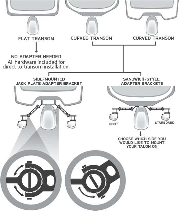 Choosing Your Bracket Clipart - Large Size Png Image - PikPng