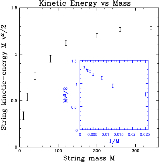 Shows The Dependence Of The String Density And String - Population ...