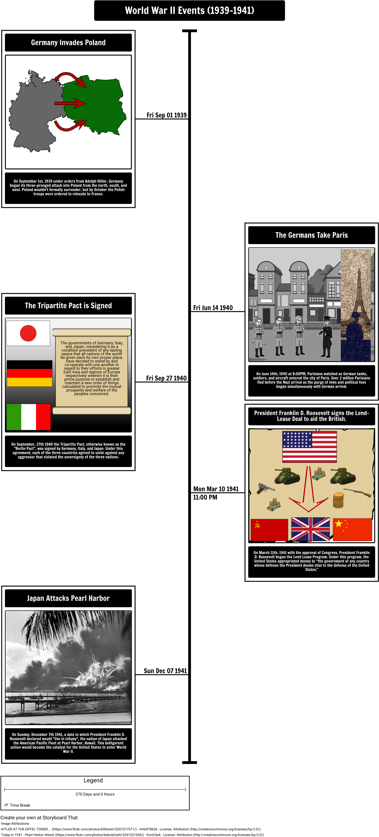 World War Ii Timeline 1939-1941 - Cronologia Segunda Guerra Mundial ...