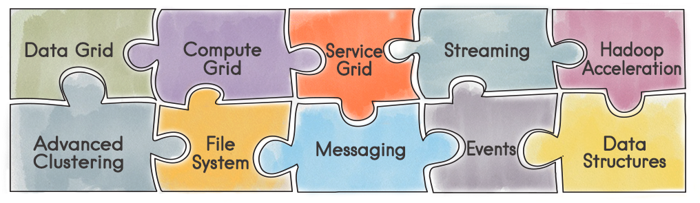 Download Apache Ignite In Memory Data Fabric Consists Of A Bunch Apache Ignite Clipart Png 
