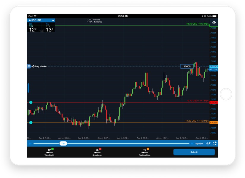 Mobile Charting - Screen Clipart - Large Size Png Image - PikPng