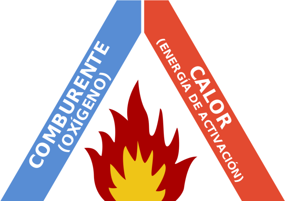 Fire Triangle Clipart - Large Size Png Image - PikPng