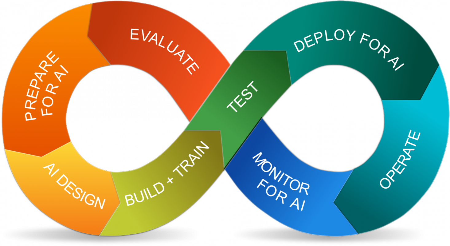 Download Devops For Ai - Circle Clipart Png Download - PikPng