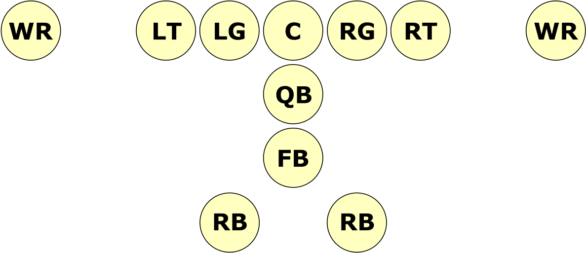 Wishbone Formation Clipart - Large Size Png Image - PikPng