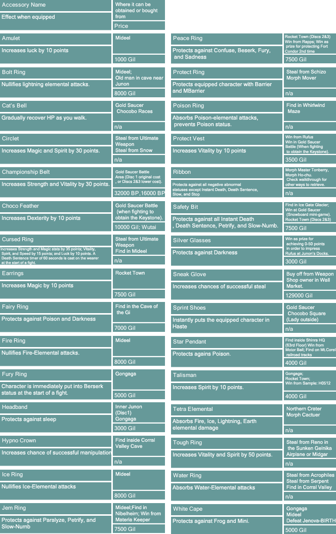 Final Fantasy 7 Pc Accessories - Parallel Clipart - Large Size Png ...