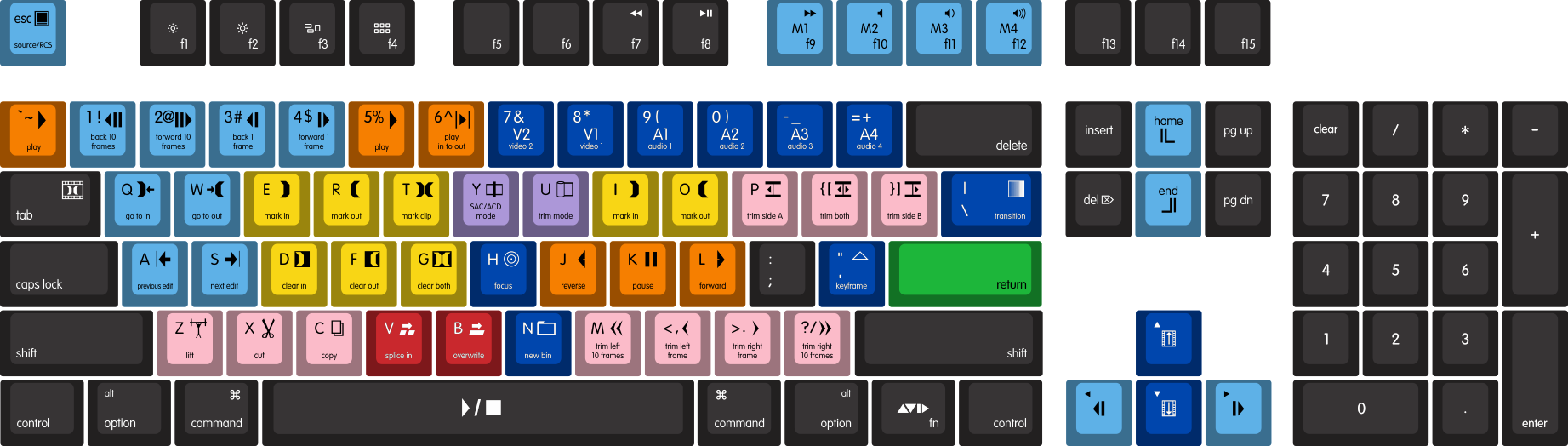Choose Your Keycap Colors - Cherry Mx Avid Keycaps Clipart - Large Size ...