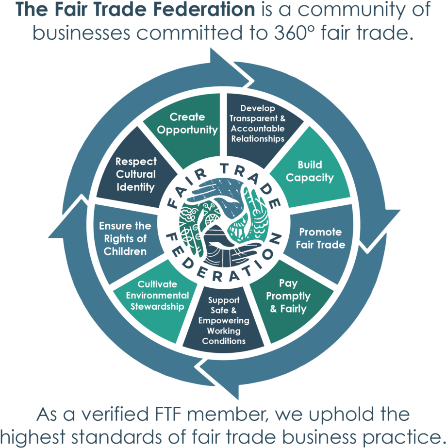 Fair Trade Logo Png , Png Download - Fair Trade Federation Poster ...