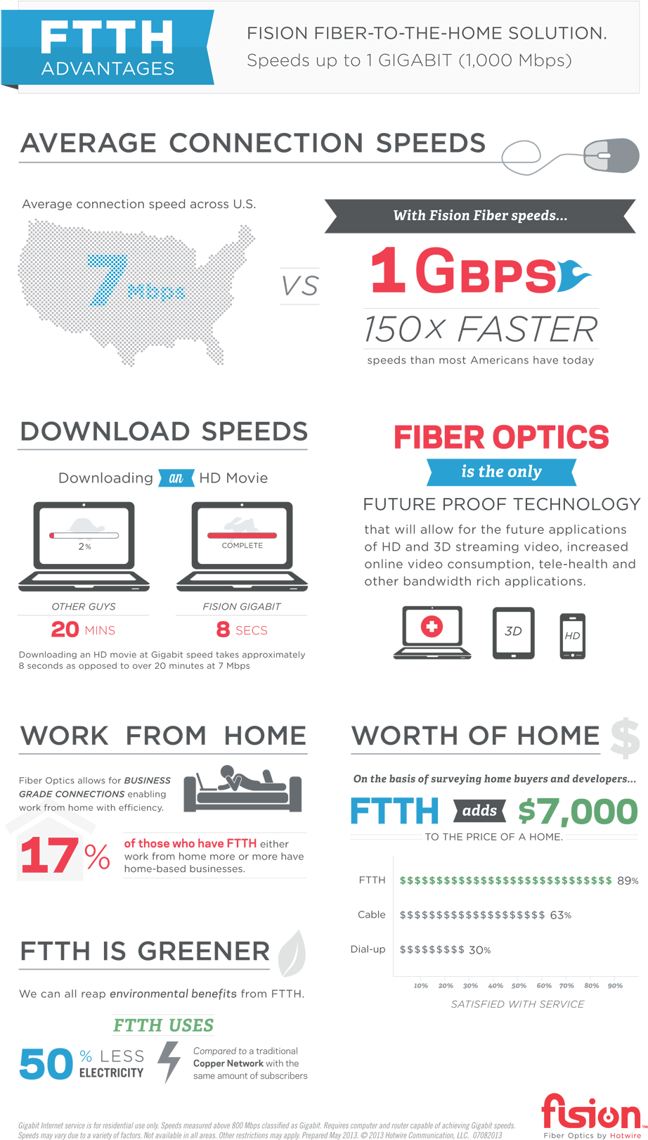 Download Fision Fiber Gigabit Infographic *not Available In - Fiber To ...