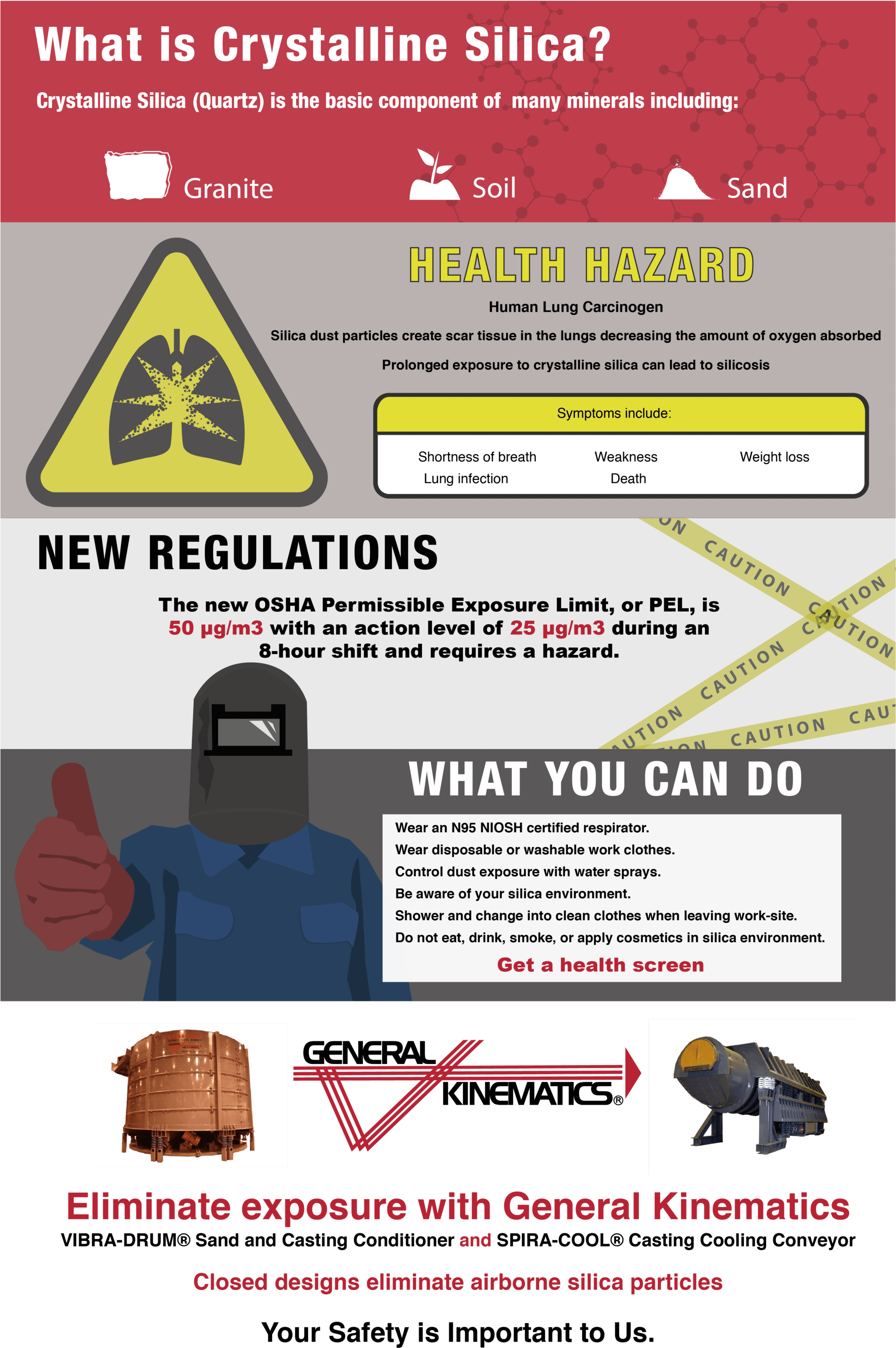 Download The Poster Here - Silica Dust Infographic Clipart - Large Size ...