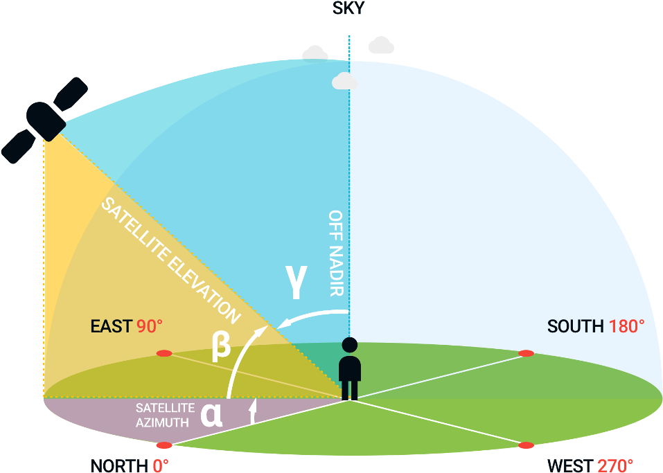 Images/satellite - Satellite Azimuth Clipart - Large Size Png Image ...