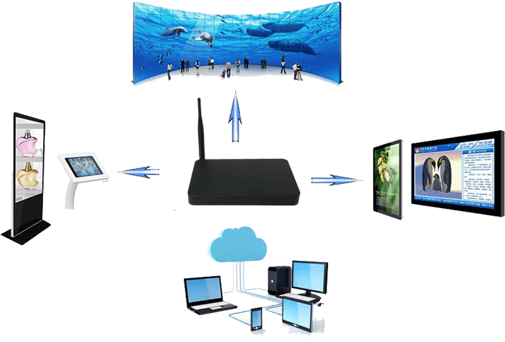 Commercial Digital Signage Player - Png Digital Signage Media Player ...