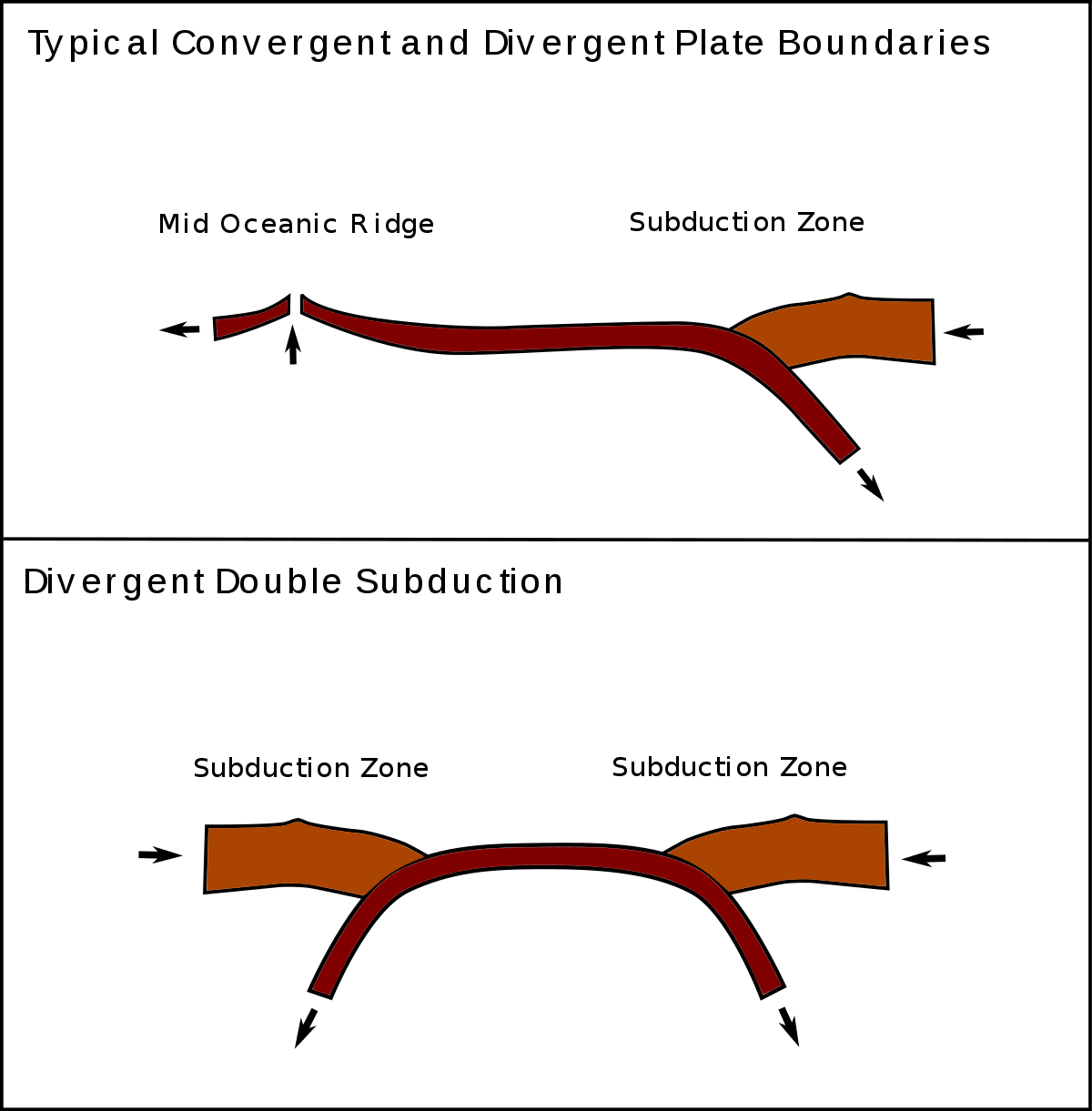 Double Subduction Zones Clipart - Large Size Png Image - PikPng