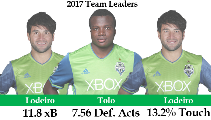 Download Seattle Sounders Logo Png Clipart Png Download - PikPng