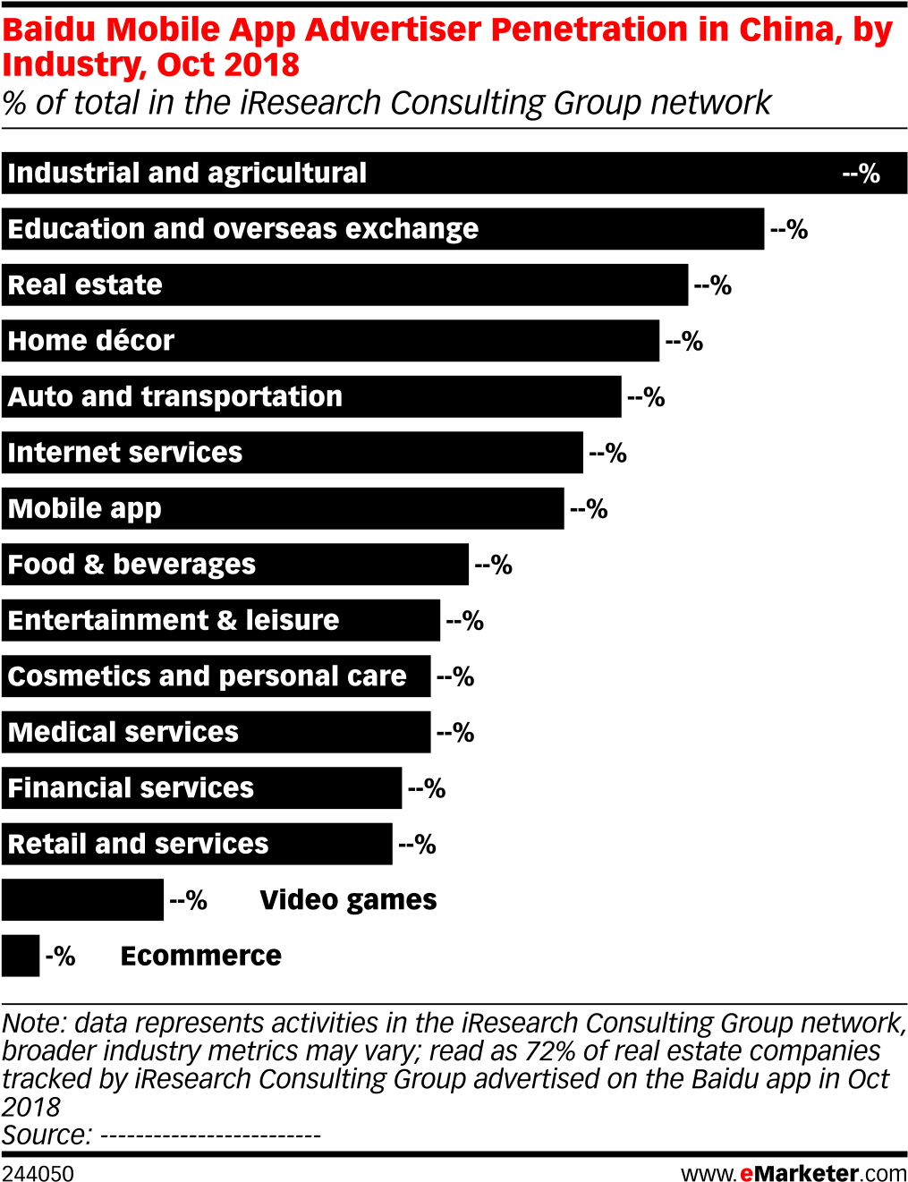 Download Baidu Mobile App Advertiser Penetration In China, By - Twitter ...