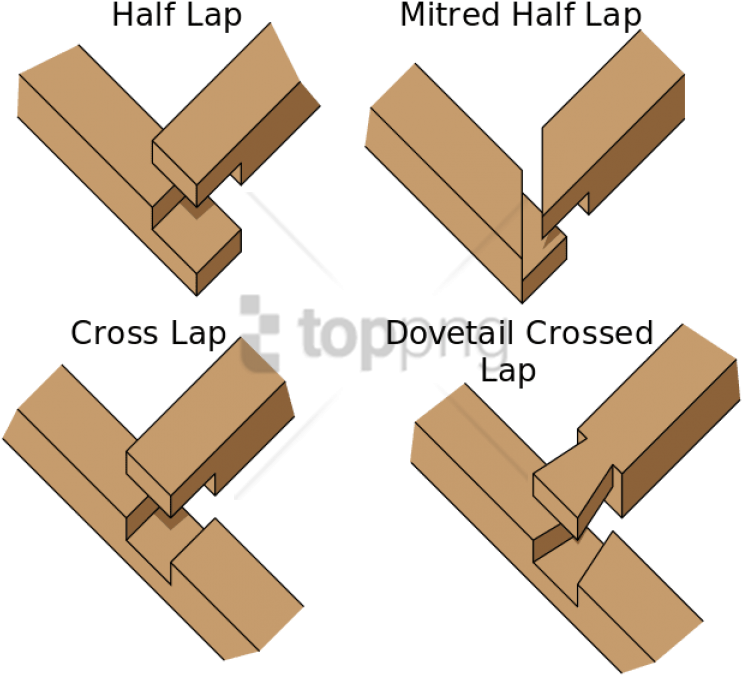 Free Png Joint Png Png Image With Transparent Background - Lap Joint ...