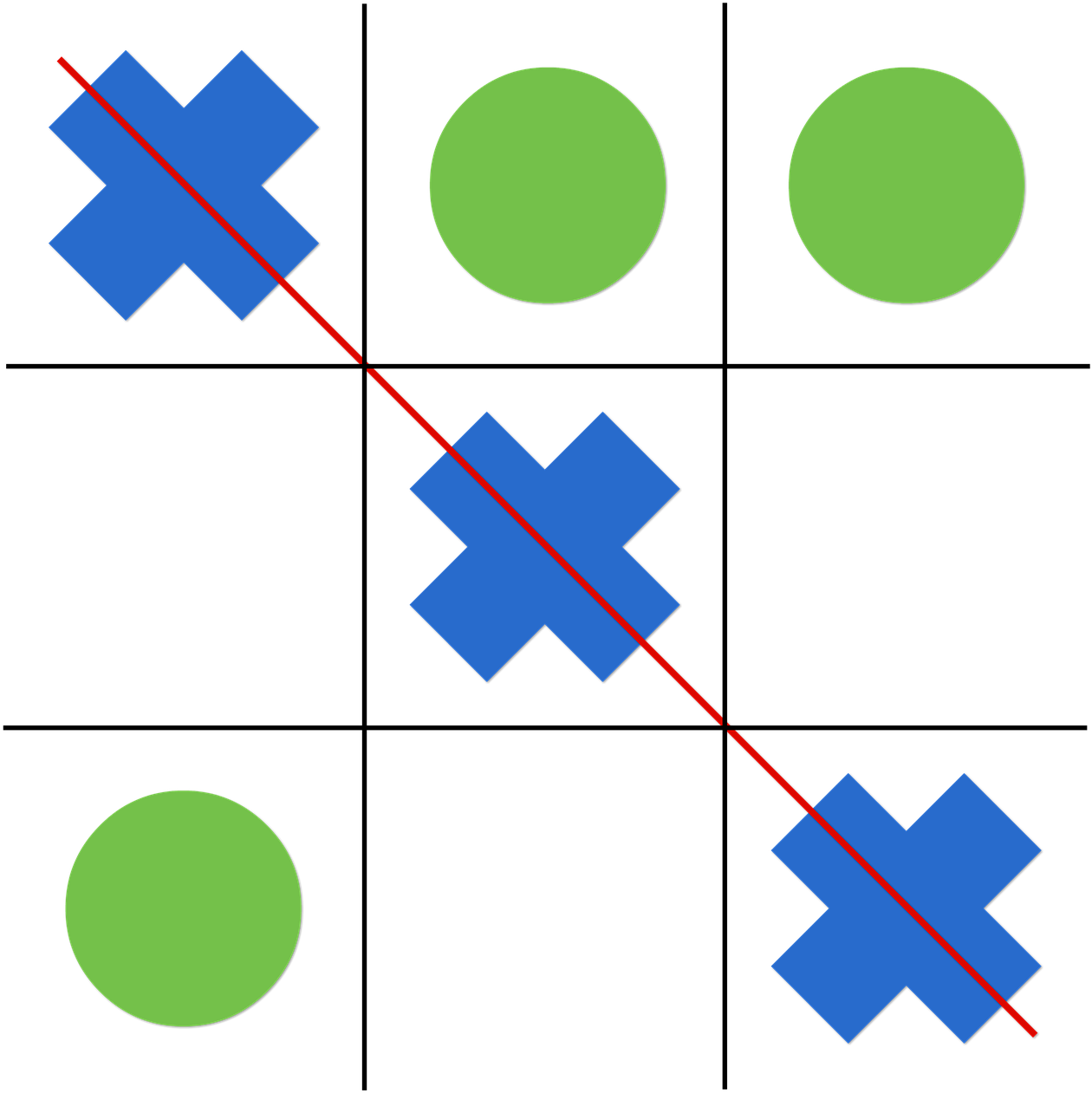 Tic Tac Toe Png - Tic Tac Toe Typescript Clipart - Large Size Png Image ...