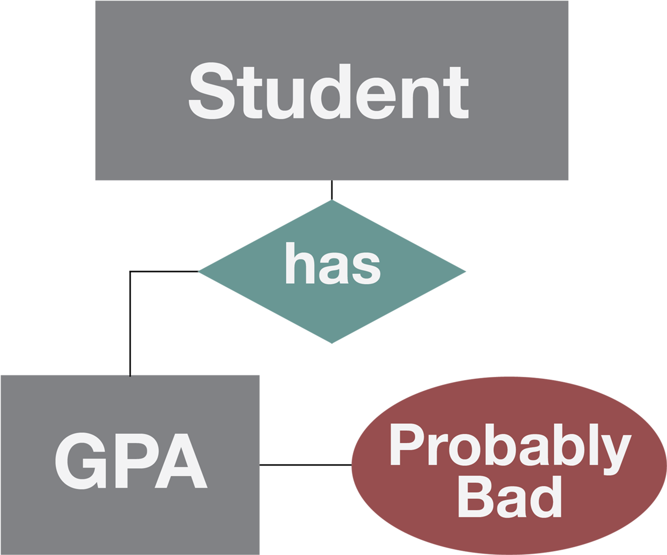 Gpa Calculator - Sign Clipart - Large Size Png Image - PikPng