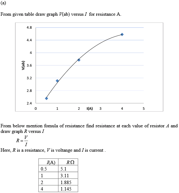 Download Step 1 Of - Voltage Drop Across Resistor Graph Clipart Png ...