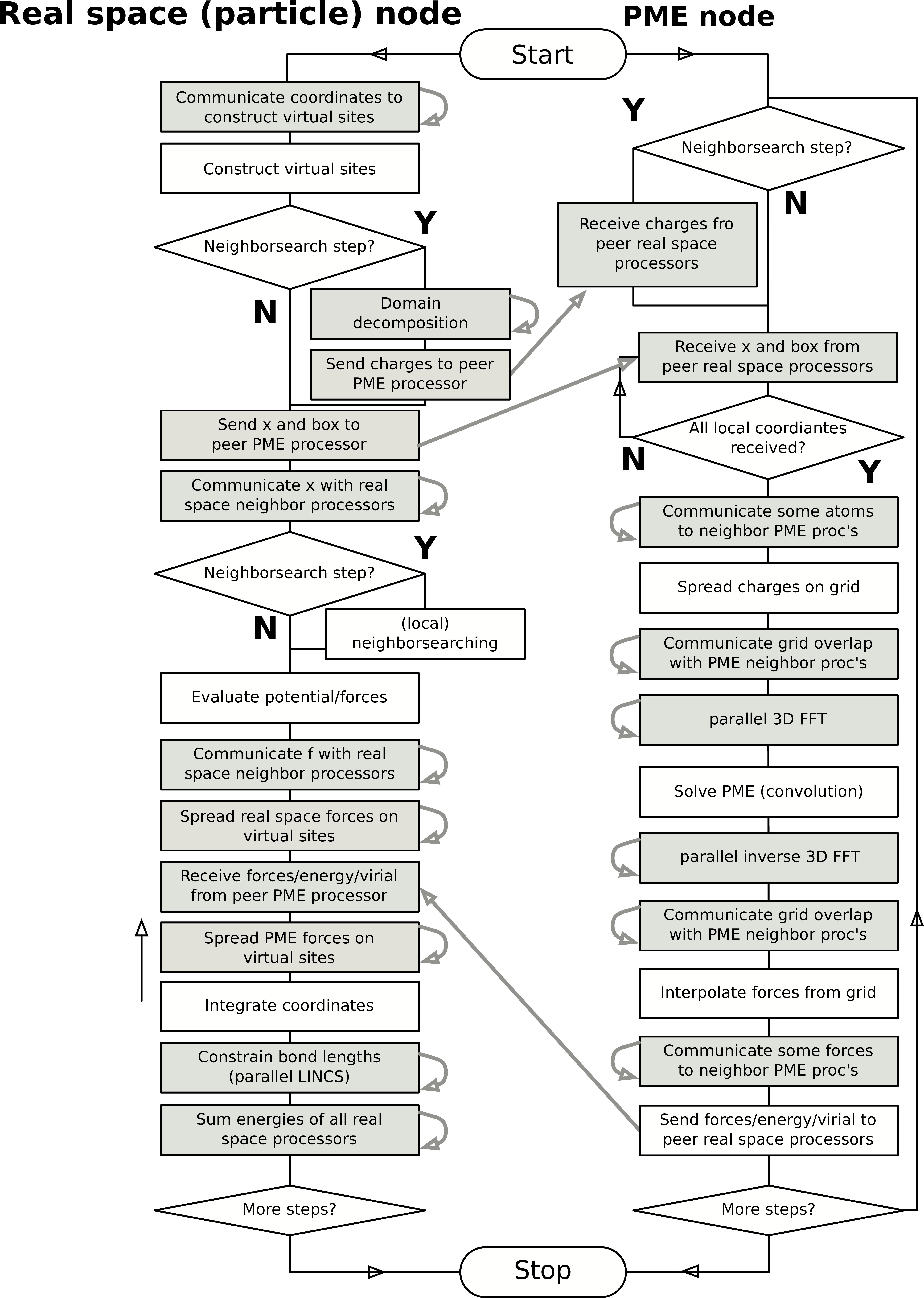 Images/flowchart Clipart - Large Size Png Image - PikPng