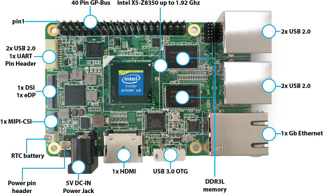 Up Board Specifications - Intel Up Board Clipart - Large Size Png Image ...