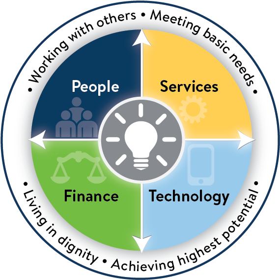 2018-2020 Agencywide Strategic Plan - Circle Clipart - Large Size Png ...