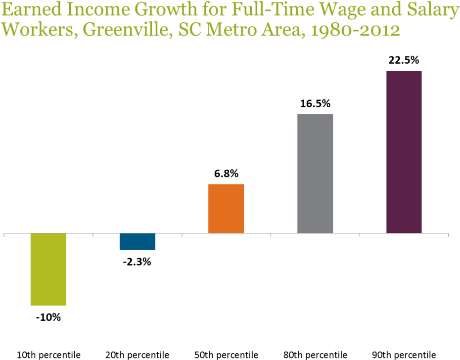 Growth In Income Clipart - Large Size Png Image - PikPng