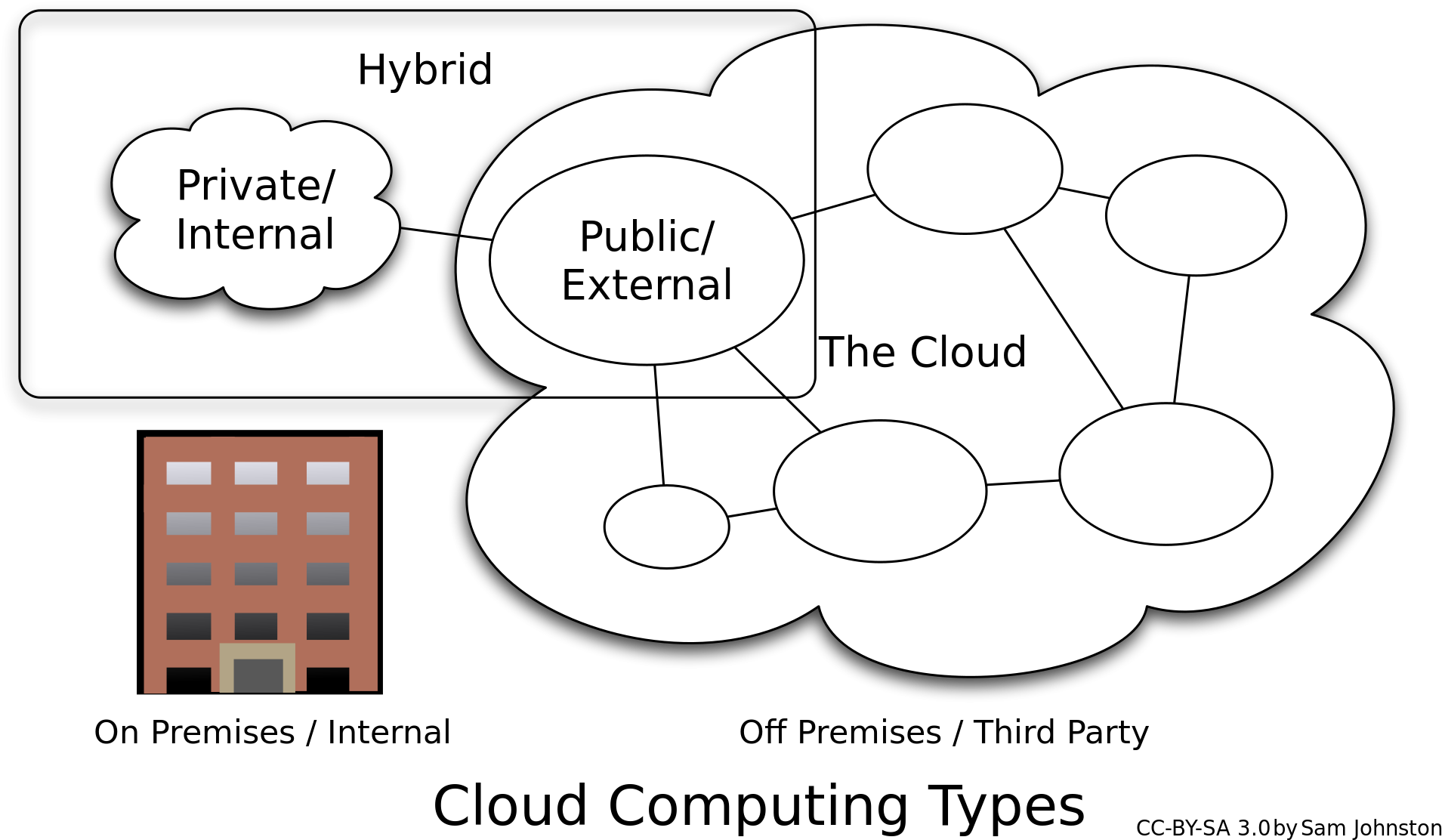 Centralized Logging In The Cloud Types Of Cloud Computing With centralized-logging-in-the-cloud-types-of-cloud-computing-with