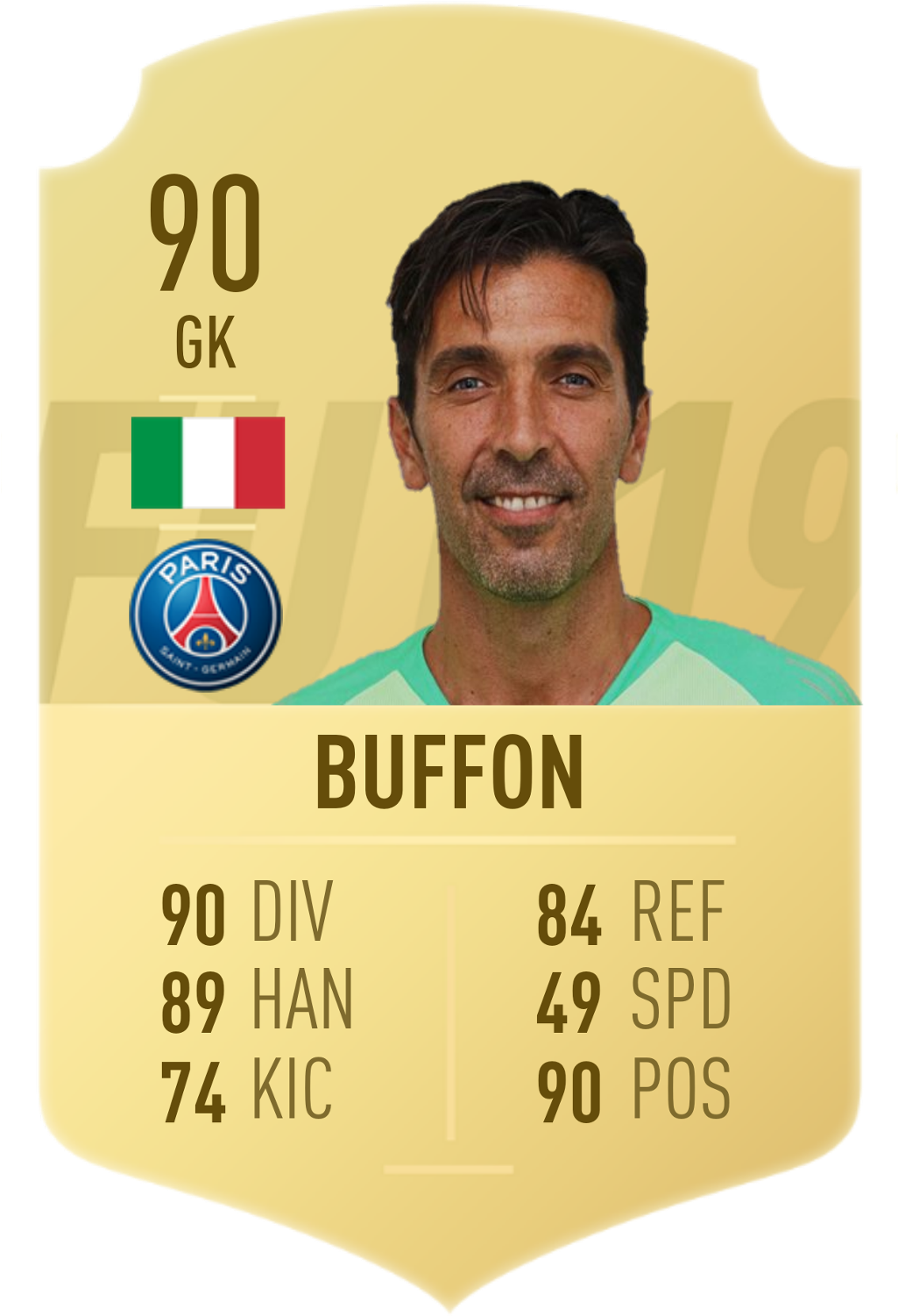 Download #buffon - Kondogbia Fifa 19 Card Clipart Png Download - PikPng