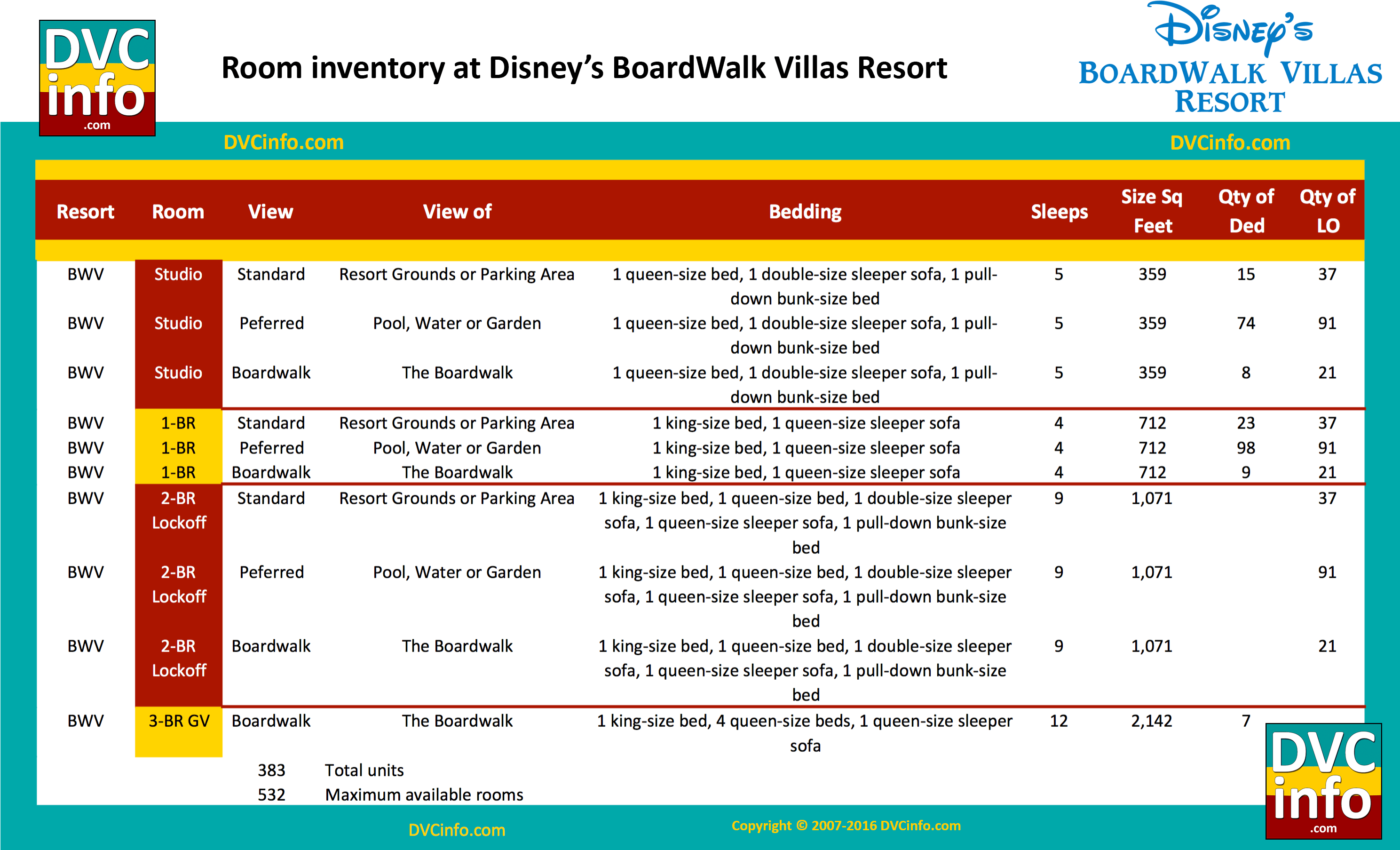 Room Types At Disney's Boardwalk Villas - Dvc Disney Vero Beach Map ...