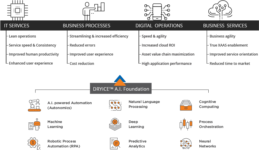 Dryice - Dryice Hcl Clipart - Large Size Png Image - PikPng
