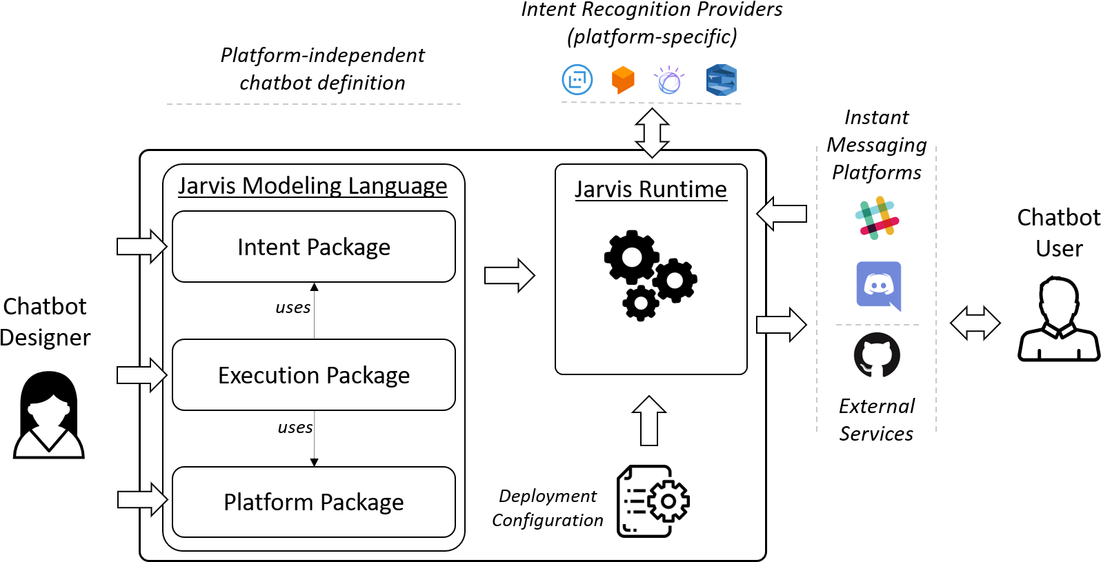 Jarvis Framework Overviewfigure - Slack Clipart - Large Size Png Image ...
