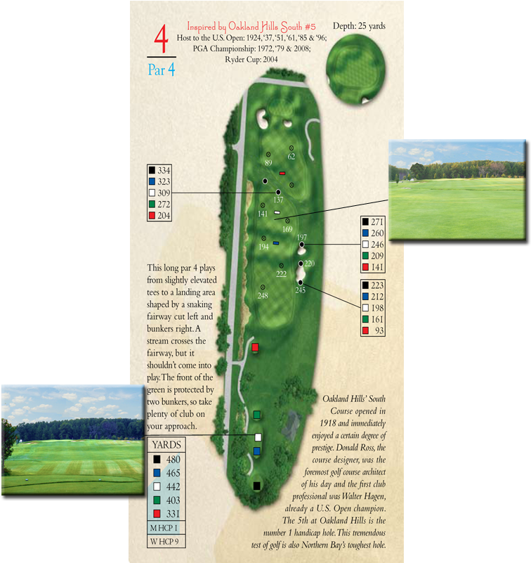 5th Hole Par - Golf Course Replica Clipart - Large Size Png Image - PikPng