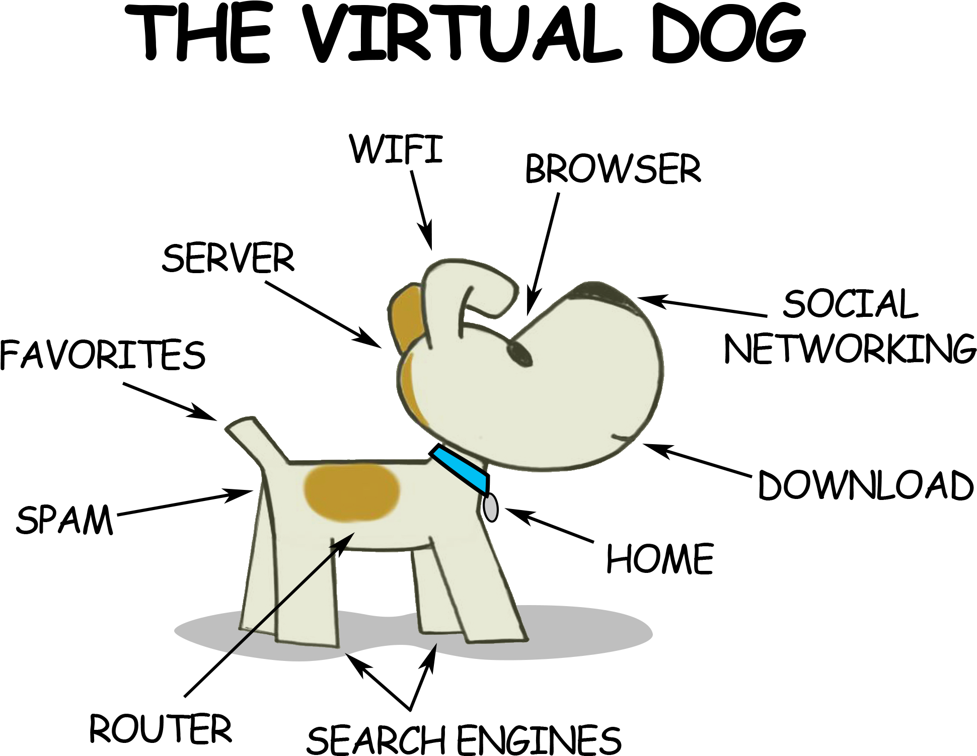 Flying Dog Graphics - Cartoon Clipart - Large Size Png Image - PikPng