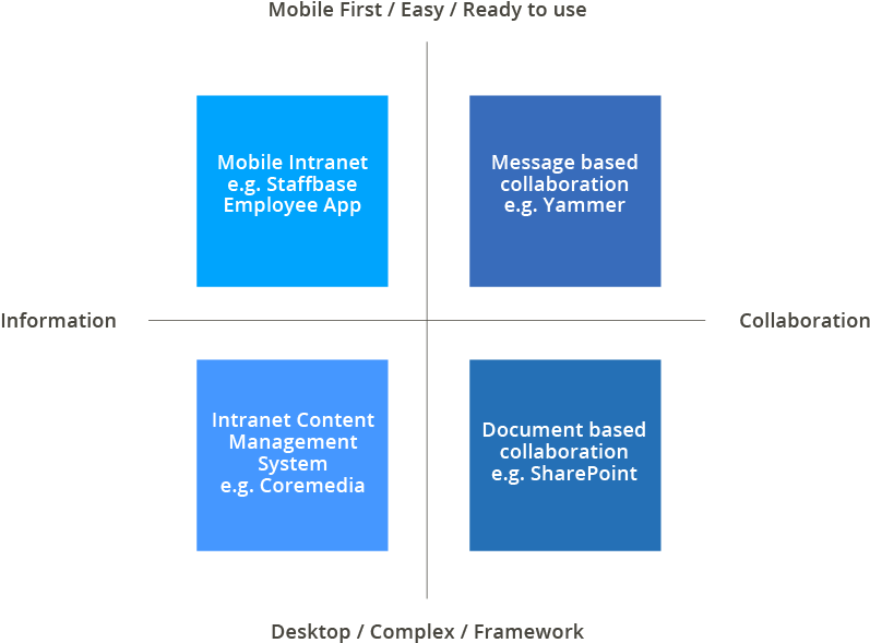 Yammer Logo Transparent - Lexile Clipart - Large Size Png Image - PikPng