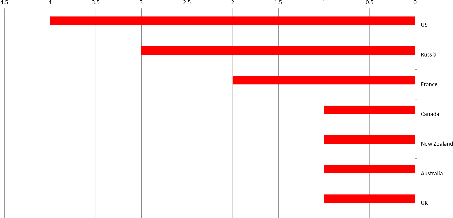 Mfa Graph - Flag Clipart - Large Size Png Image - PikPng