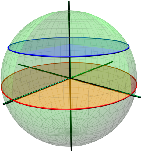 Small And Great Circles 3d - Great Circles Clipart - Large Size Png ...