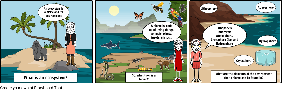 Ecosystem - Cartoon Clipart - Large Size Png Image - PikPng