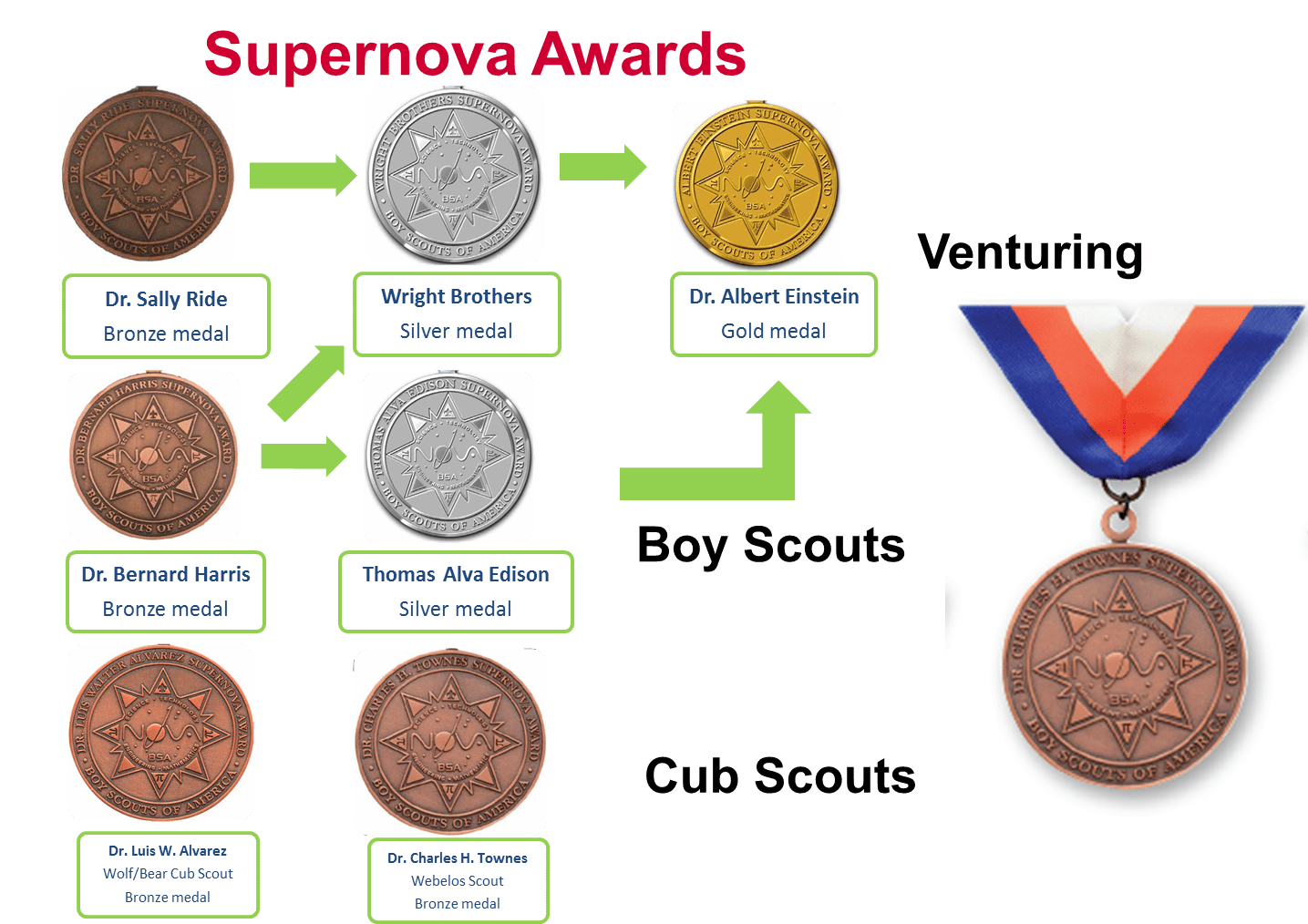 Supernovaawards - Cub Scout Supernova Award Clipart - Large Size Png ...