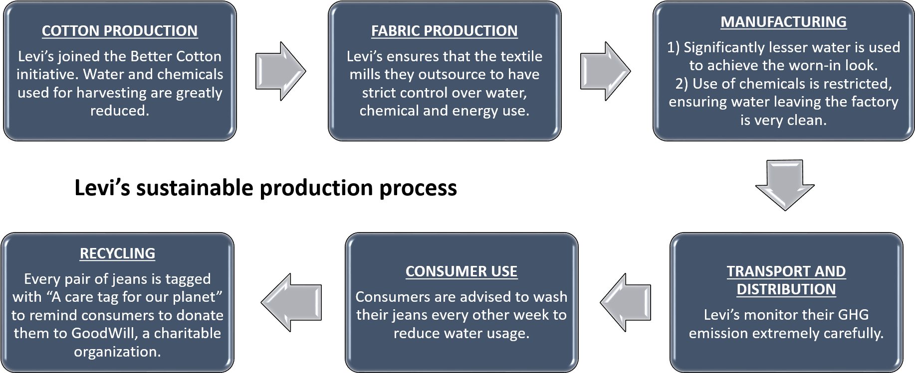 Levis - Levis Social Responsibility Clipart - Large Size Png Image - PikPng