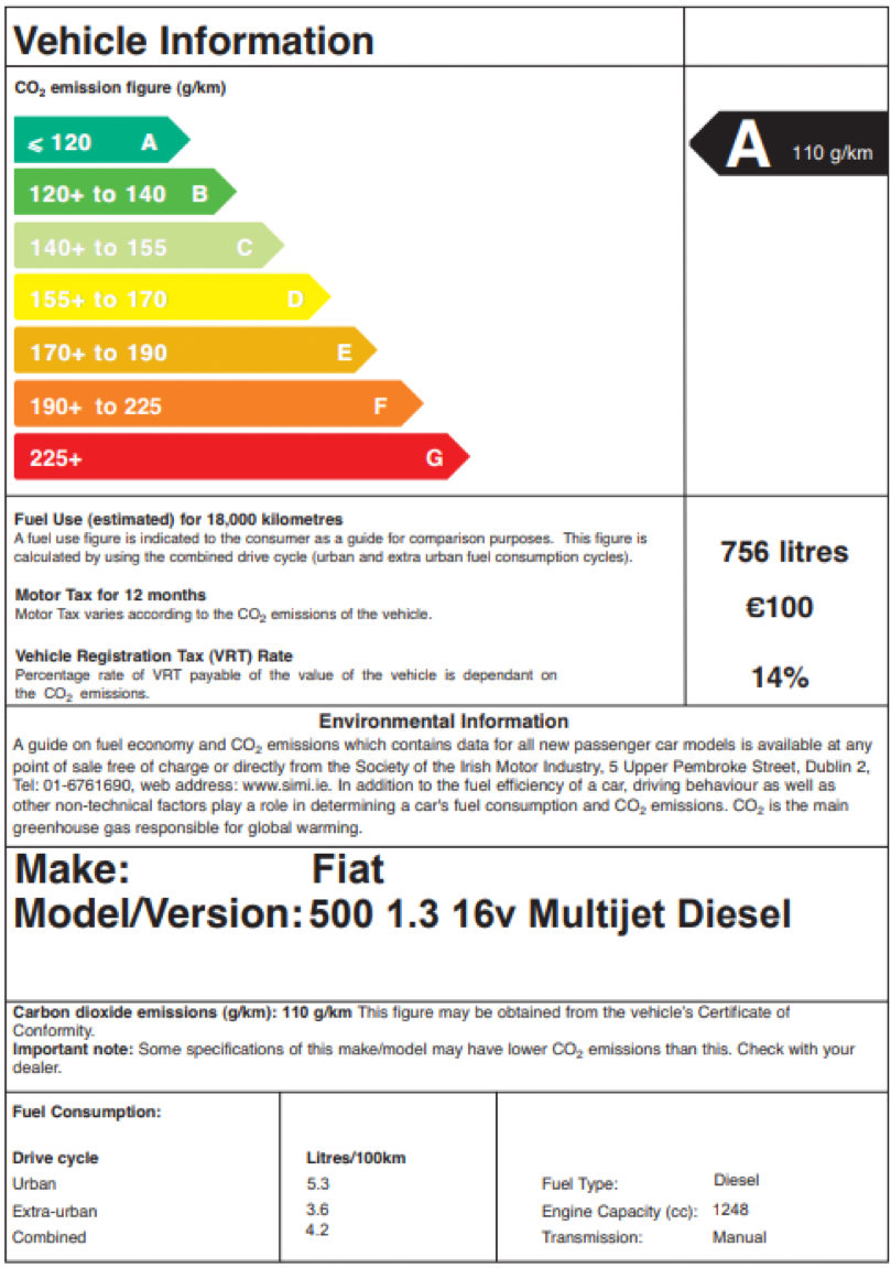 Co2 Labels - Co2 Emissions On Idling Cars Clipart - Large Size Png ...