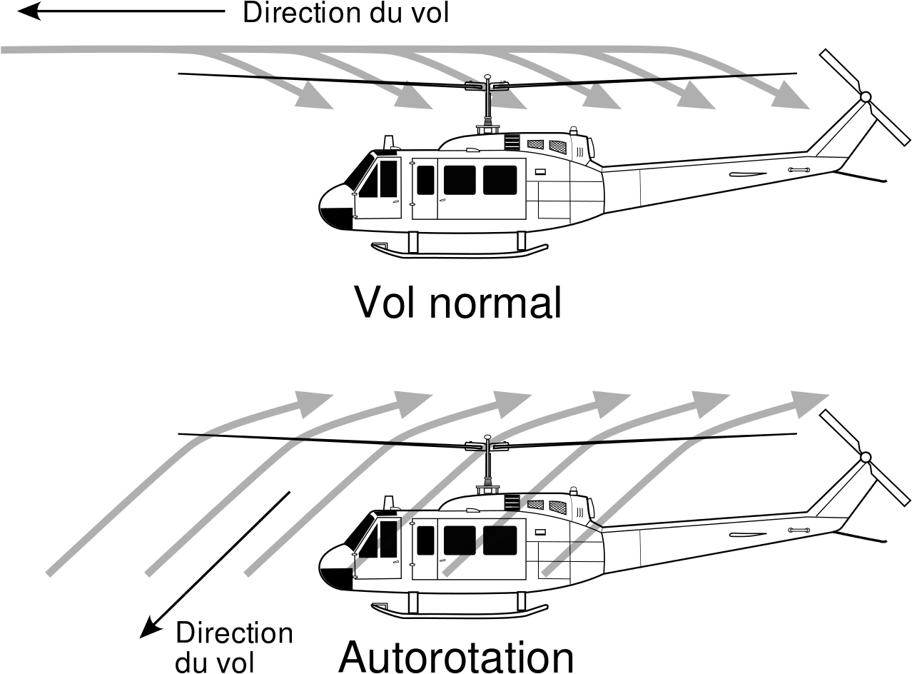 Download Uh-1 Huey Autorotation - Helicopter Autorotation Png Clipart ...