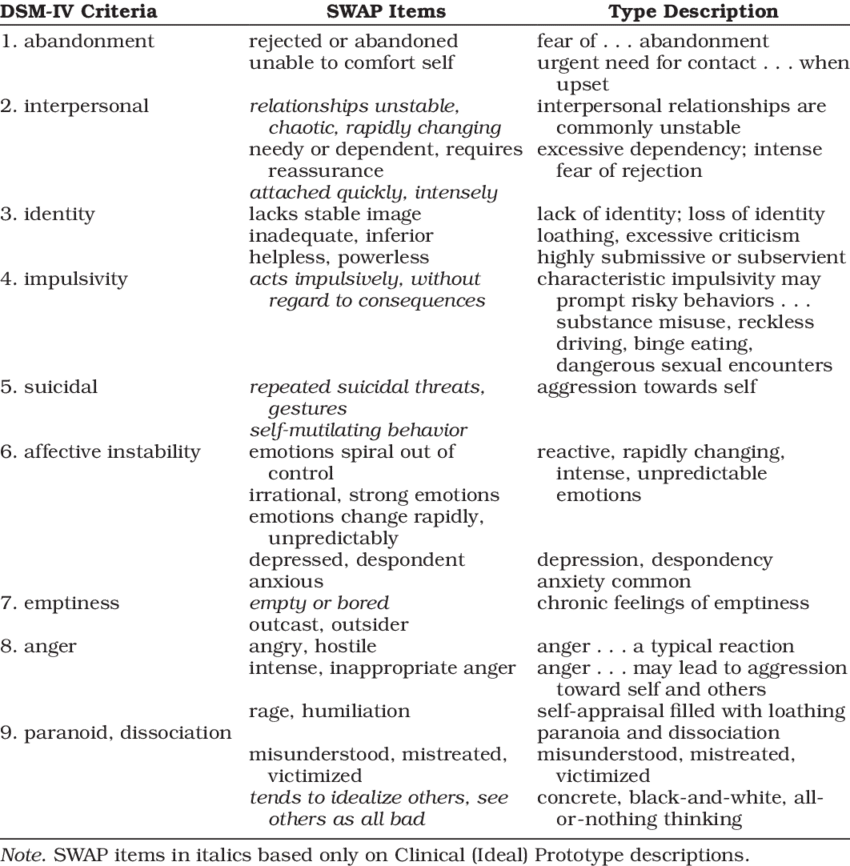 Transparent Personality Normal - Personality Disorder Types Clipart ...