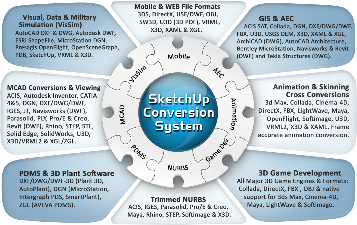 .3dm Converter Clipart - Large Size Png Image - PikPng