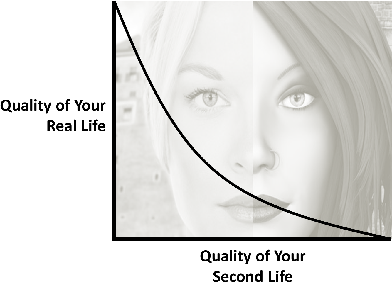 Secondlife - Second Life Clipart - Large Size Png Image - PikPng