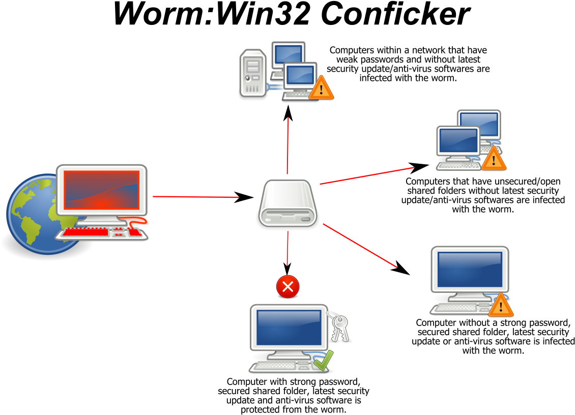 Computer Worm Clipart - Large Size Png Image - PikPng